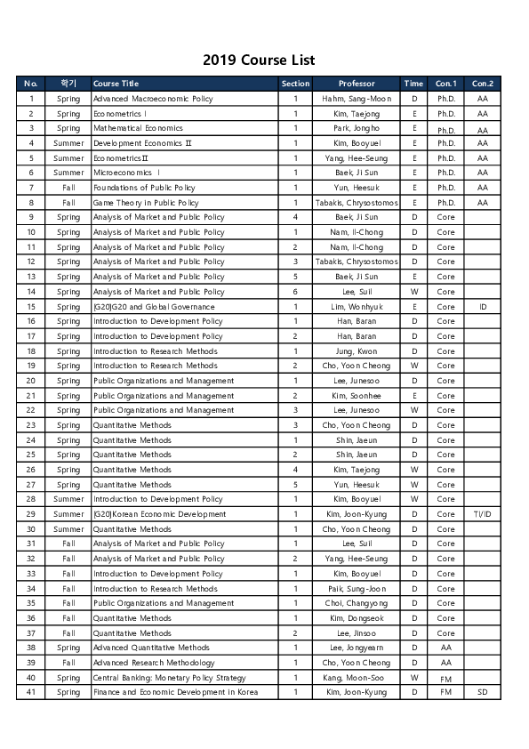 (PDF) Course List