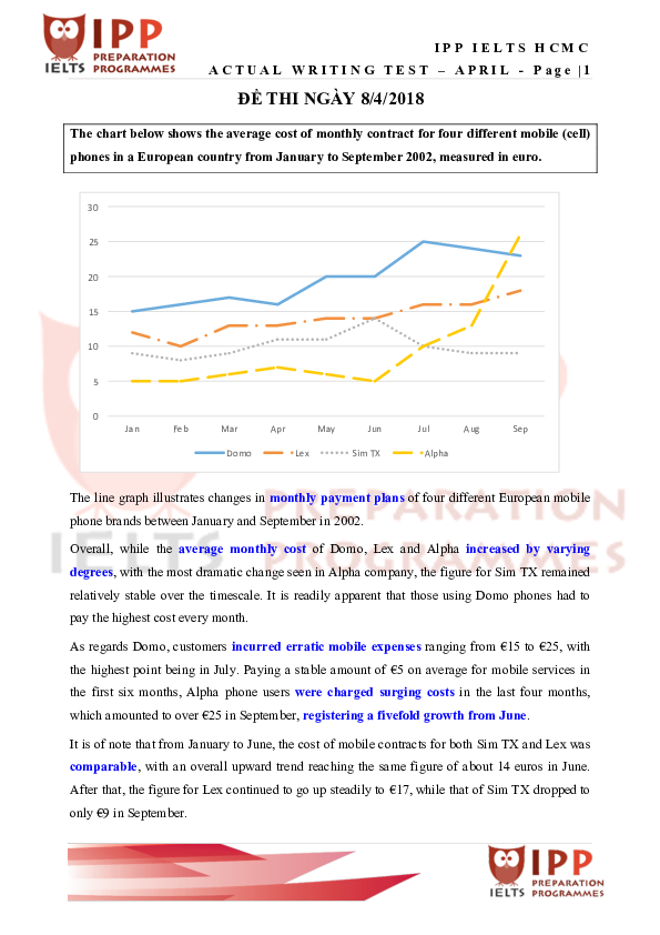 (PDF) IPP Actual Writing Tests April