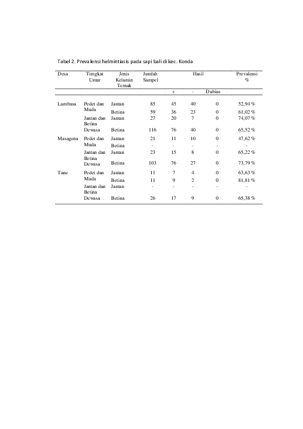 (DOC) Tabel