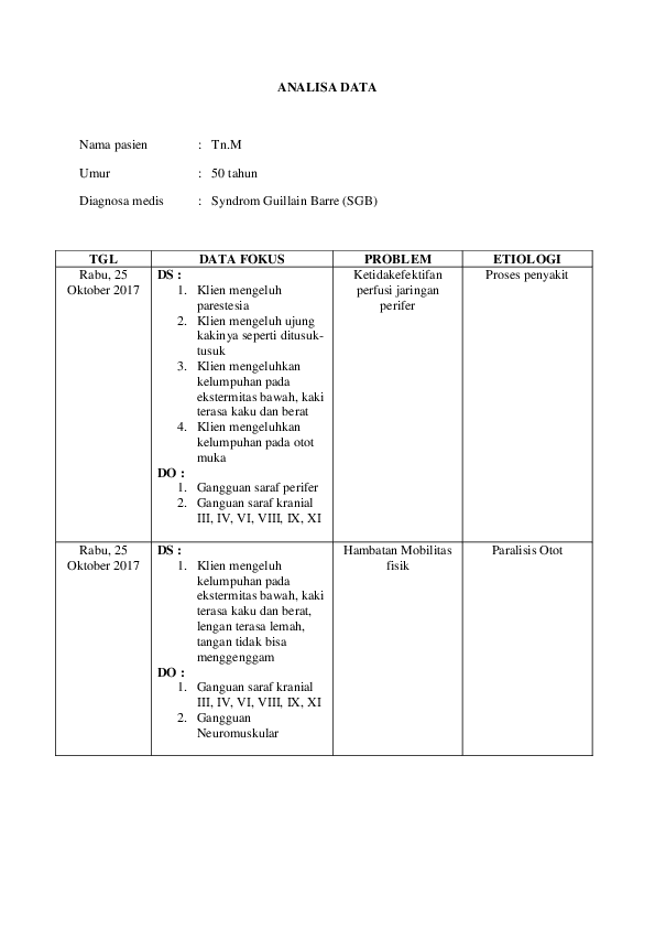 (DOC) ANALISA DATA.docx | Rizkiyanto Ruhim - Academia.edu