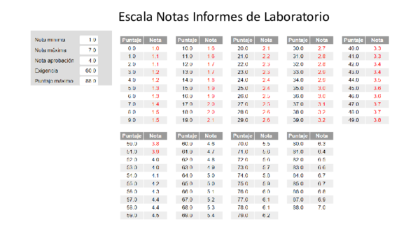 (PPT) Escala Notas Informes Laboratorios | Hector Maldonado - Academia.edu