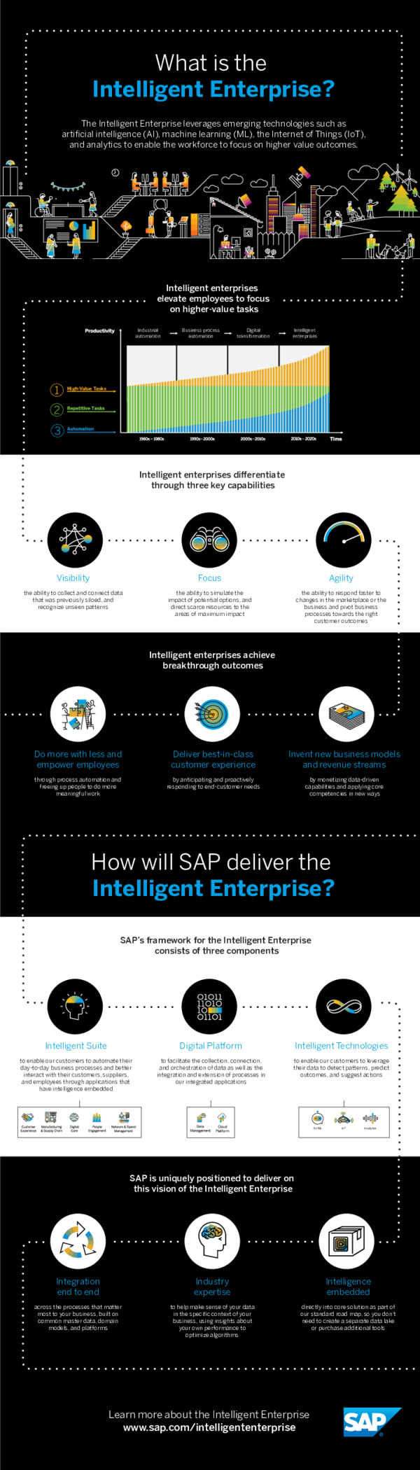 (PDF) Intelligent Enterprise Infographic