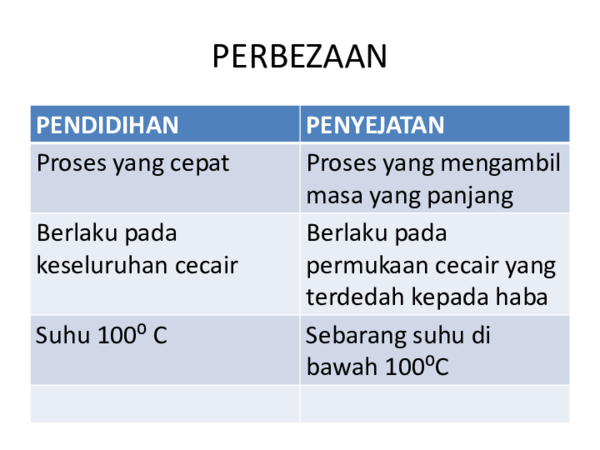 (PPT) PERBEZAAN PENDIDIHAN & PENYEJATAN