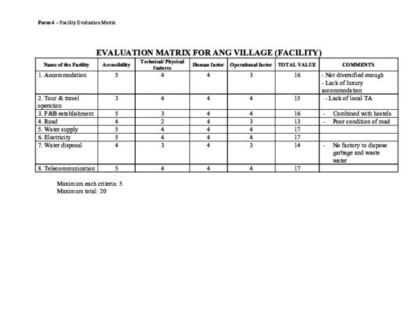 (PDF) Form 4 -Facility Evaluation Matrix EVALUATION MATRIX FOR ANG ...