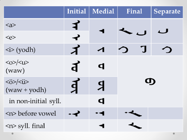 (PDF) modern Written Mongol orthography | Andrew Shimunek - Academia.edu