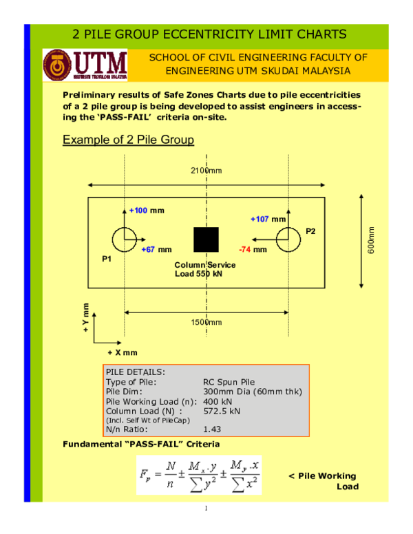 (PDF) 2 PILE GROUP ECCENTRICITY LIMIT CHARTS (EXPERIMENTAL FINDINGS)