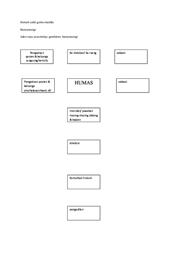 (DOC) Alur pengaduan komplain | Husin Amudy - Academia.edu