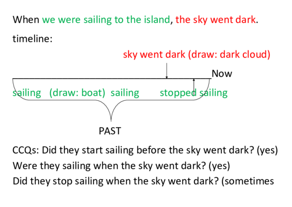 (DOC) Past Continuous - Board Plan (timeline and ccqs)
