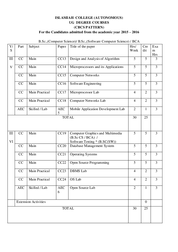 (DOC) UG Syllabi | Viswanathan Rajagopal - Academia.edu