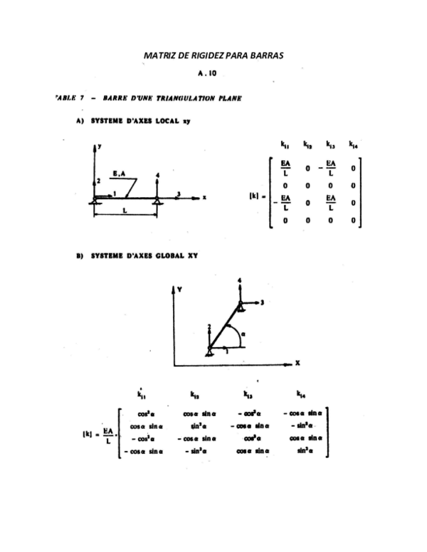 (PDF) MATRIZ DE RIGIDEZ PARA BARRAS