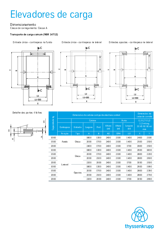 (PDF) Elevadores de carga Dimensionamento