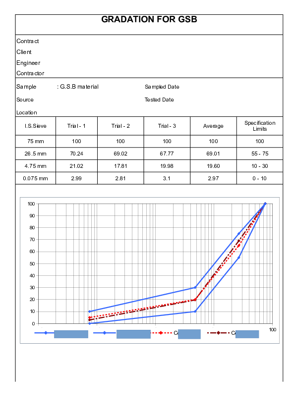 GSB Test Formats | Abinash Biswal - Academia.edu