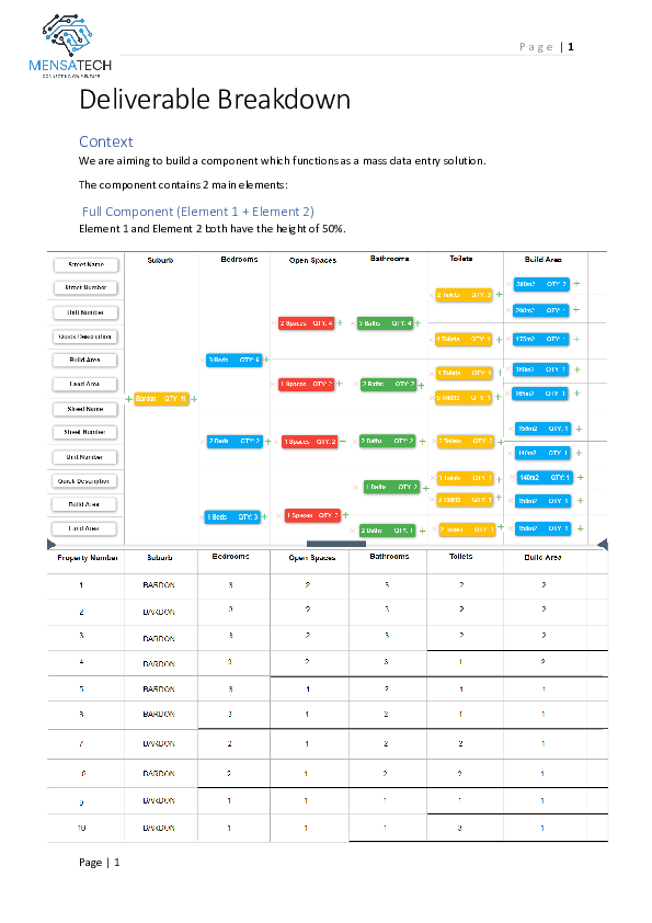 (PDF) Deliverable Breakdown Context
