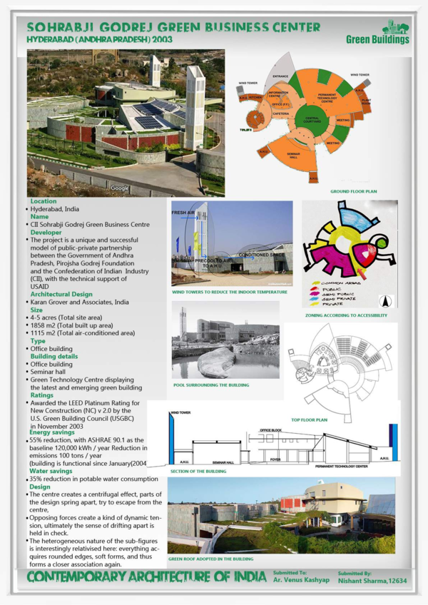 (PDF) Poster: CII Convention Centre