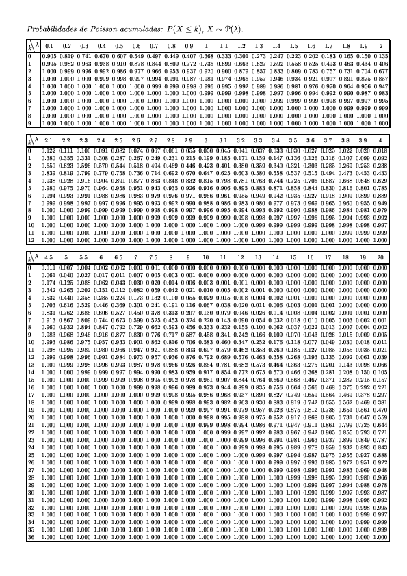 (PDF) Tabla Poisson
