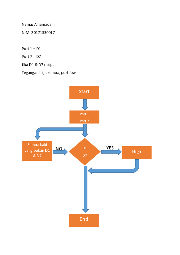 (DOC) Tugas Flow Chart Flip flop dani | Dany Blaze - Academia.edu