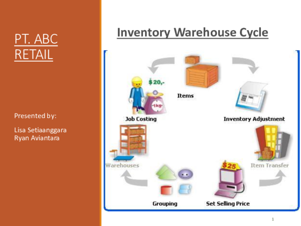 (PDF) ABC RETAIL