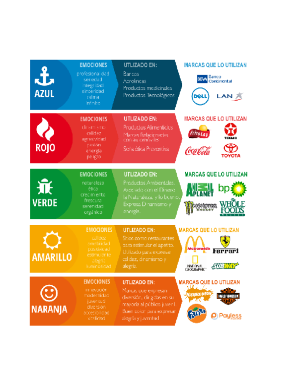 (DOC) Psicologia del Color | Jadir Coronado - Academia.edu