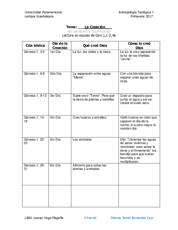 (DOC) Lectura Gen Creación