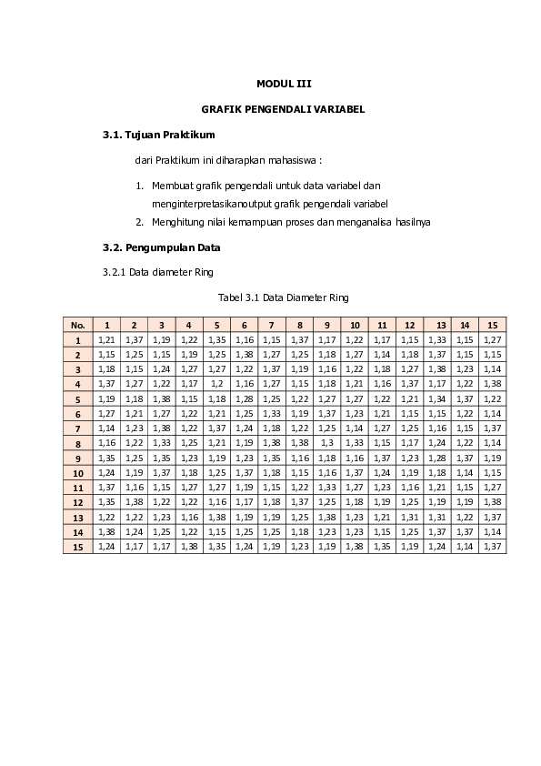 (DOC) MODUL III Grafik Pengendali Variabel