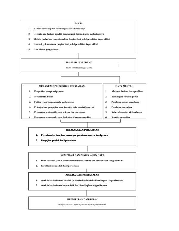 (DOC) Model template metodologi penelitian