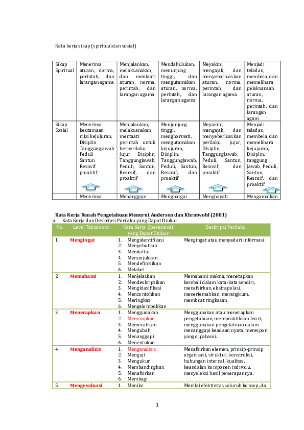 (DOC) . Kata Kerja Operasional ( KKO ) Anderson & Khartwool