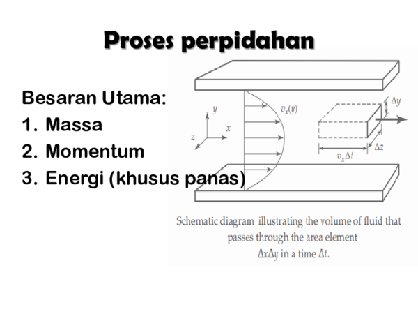 (PPT) Proses Perpindahan | Eka Wahyu - Academia.edu