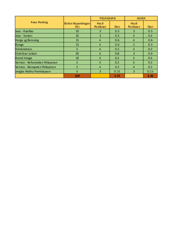 (XLS) Competitive profile matrix