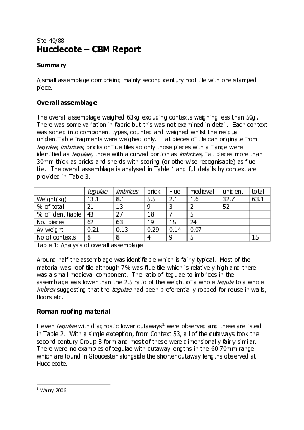 (PDF) Hucclecote -CBM Report