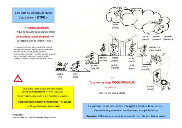 (PDF) Verbes conjugues avec etre