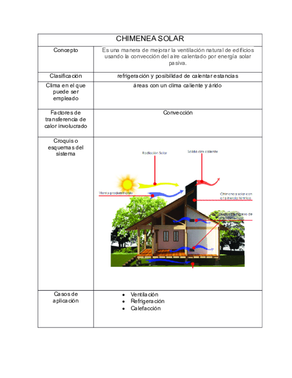 (DOC) CHIMENEA SOLAR