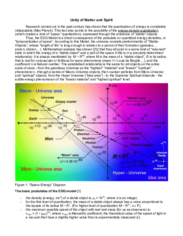 (PDF) Unity of Matter and Spirit