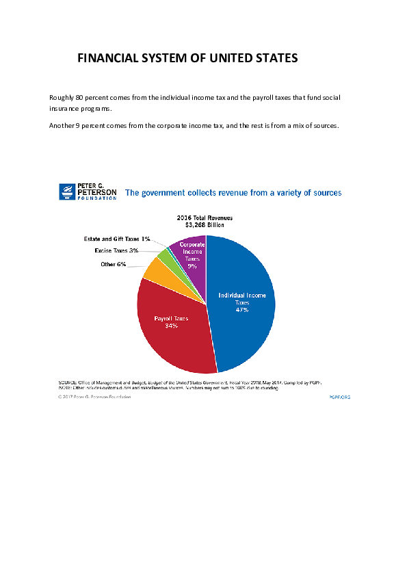 (DOC) FINANCIAL SYSTEM OF UNITED STATES
