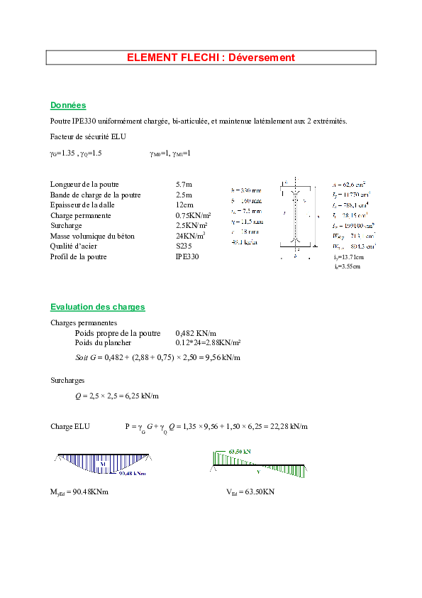 (PDF) ELEMENT FLECHI : Déversement Données