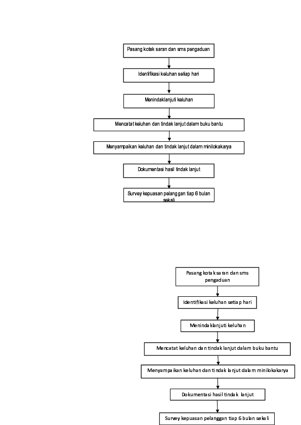 (DOC) Bagan | laedi laedi - Academia.edu