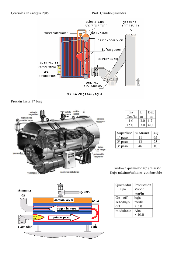 (PDF) Esquemas calderas