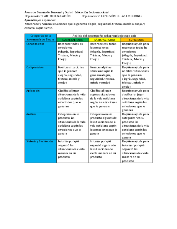 (DOC) Categorías de la taxonomía de Bloom rúbrica