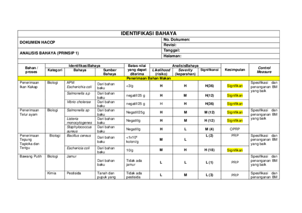 (DOC) HACCP IDENTIFIKASI BAHAYA IKAN KAKAP GORENG TEPUNG