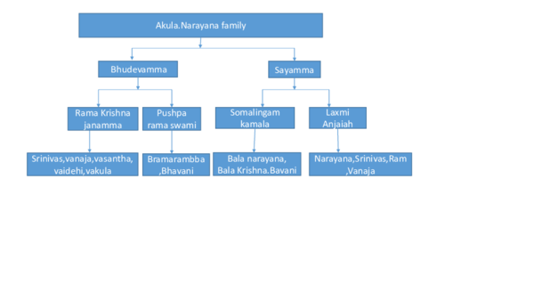 (PPT) Akula family tree