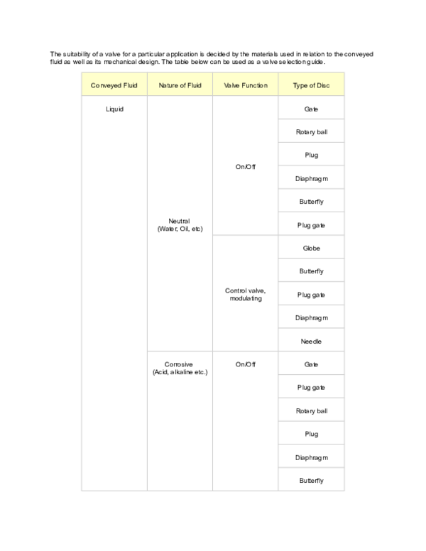 (DOC) Valve Selection List