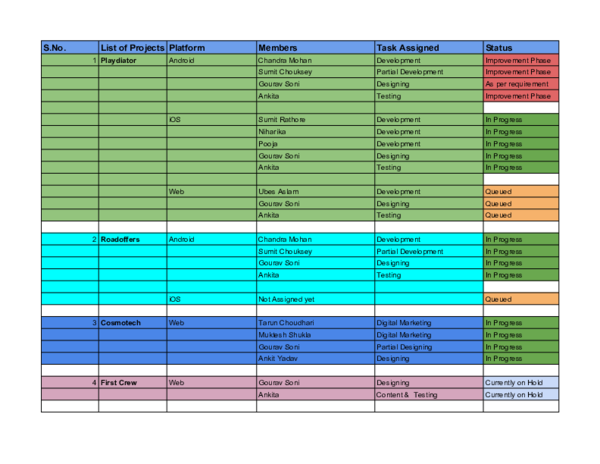 (PDF) DCT Report Sheet | Sumit Chouksey - Academia.edu