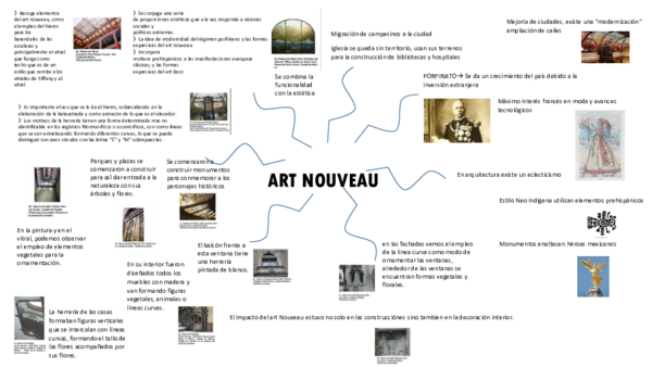 (PPT) ART NOUVEAU
