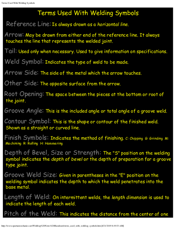 (PDF) Terms Used With Welding Symbols