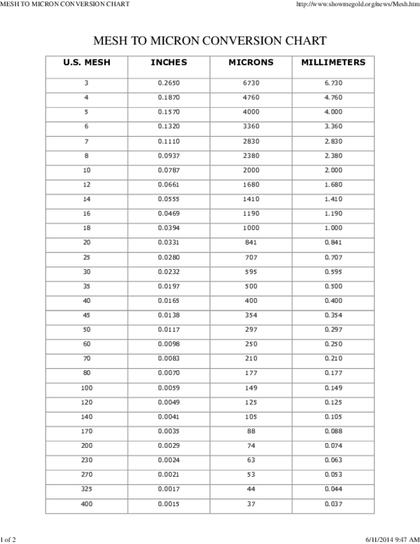 Exotique Cristal Couple Mesh To Micron Conversion Chart Pdf Traduction Exotique Cristal Couple Mesh To Micron Conversion Chart Pdf Traduction