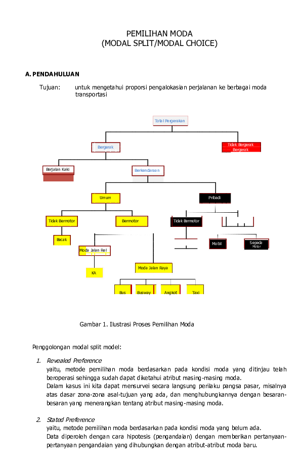 (DOC) Trip interchange model