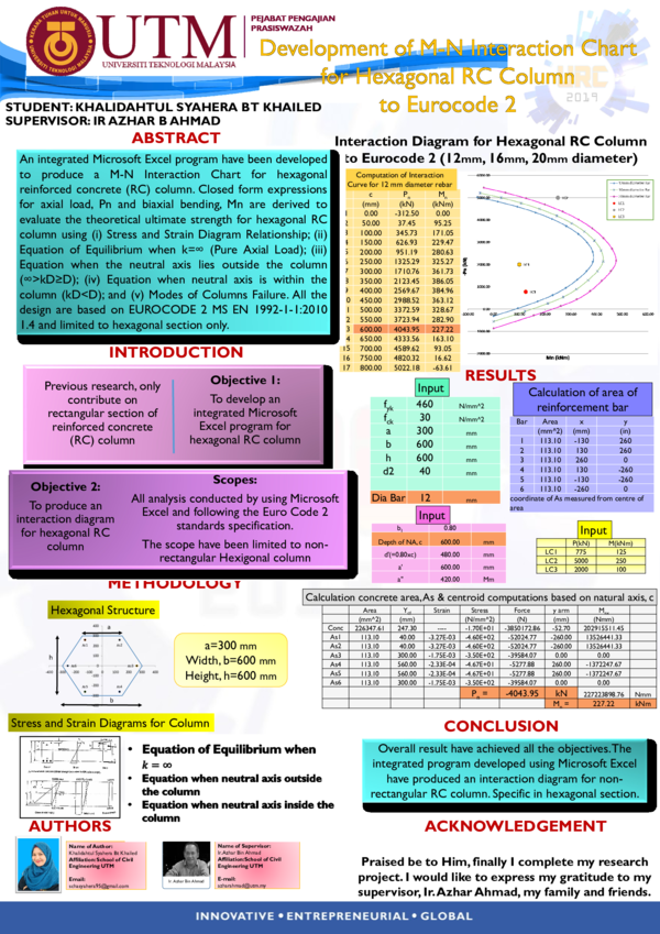 (PDF) The Development of M-N Interaction Chart for Hexagonal Column ...