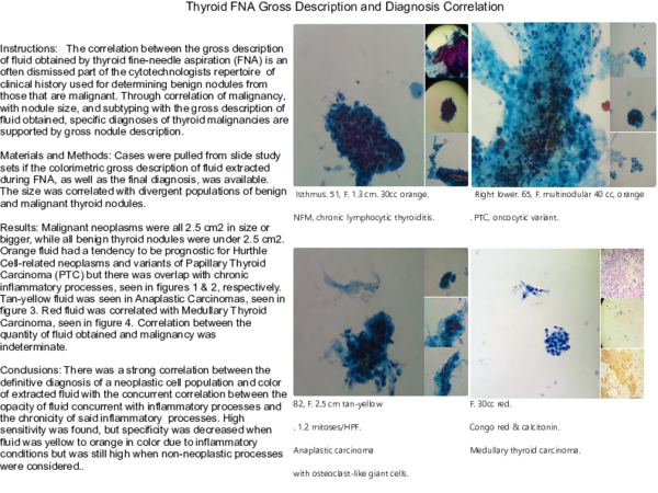 (PDF) Thyroid FNA Gross Description and Diagnosis Correlation