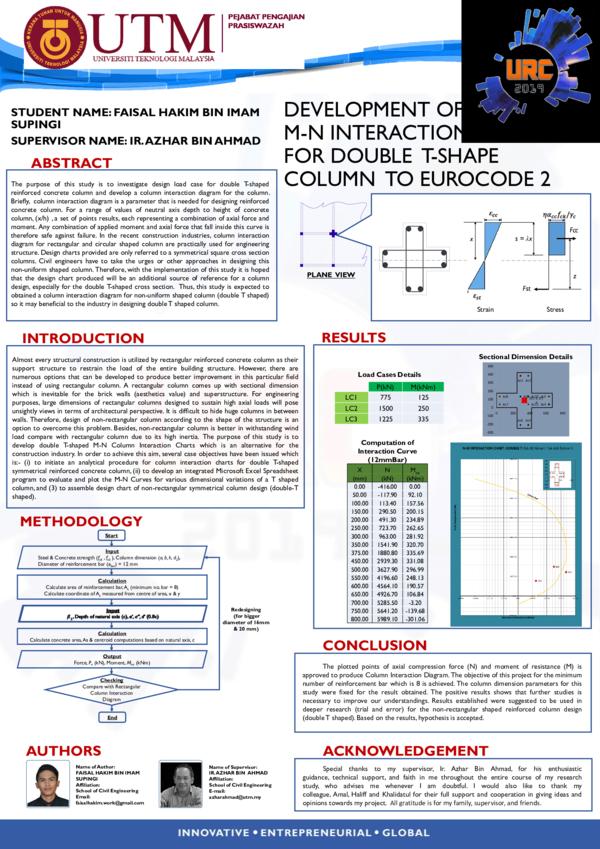 (PDF) The Development of M-N Interaction Chart for Double T Column to EC2