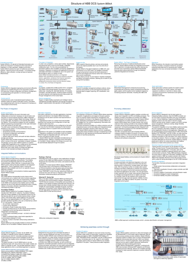 (PPT) ABB DCS structure