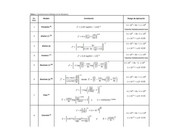 (DOC) Conversiones y formulas-fluidos